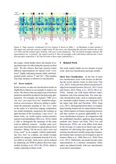 Topic Memory Networks For Short Text Classification Deepai