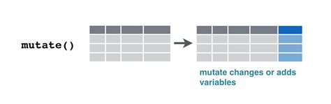 Mutate Siuba Tutorials