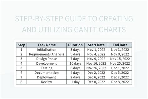 Step By Step Guide To Creating And Utilizing Gantt Charts Excel