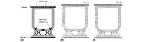 Schematic Of Loading And Fracture Patterns A Fracture Patterns Of Download Scientific