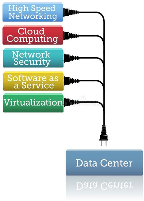 Data Center Cloud Architecture Network Computing Stock Vector Illustration Of Server Software