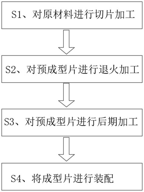 一种锂电池盖板防爆片的生产工艺的制作方法