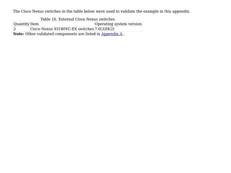 Validated Nexus Switches Dell Emc Networking Smartfabric Services Deployment With Vxrail 7 0 1
