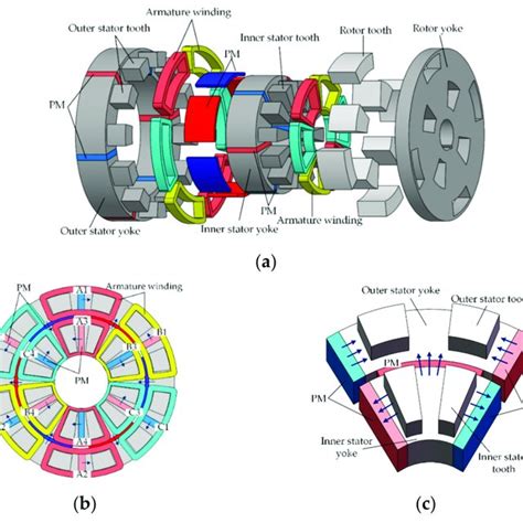 Stator Core Manufacturing Process And Core Shapes A Connected Core Stator Core Manufacturing Process And Core Shapes A Connected Core
