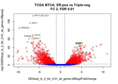 5 deseq2 analyisis differential gene expression analysis