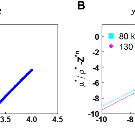 implementation of martinez et al [23] parametrization method of the