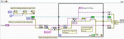 Streaming Images Over Websockets Demo Ni Community
