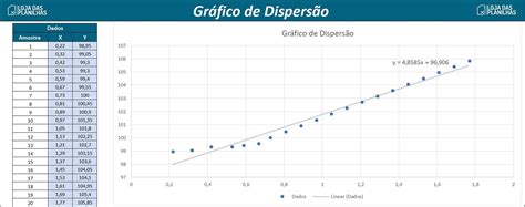planilha gráfico de dispersão em excel loja das planilhas envio imediato 24h por dia