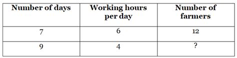Wbbse Solutions For Class 6 Maths Chapter 1 Simplification Unitary Method Wbbse Solutions