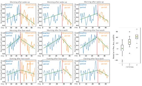 Qualitative Results Of Facial Pore Segmentation Models Download