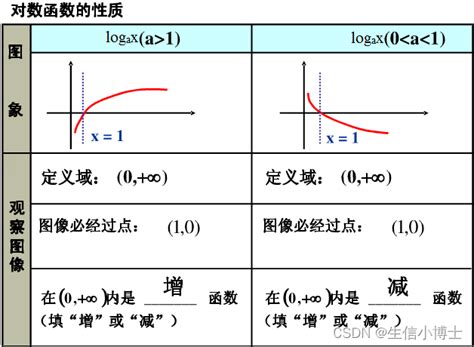 判断 Scanpy 的 Anndata 对象是否已经被对数化查看scanpy对象矩阵 Csdn博客