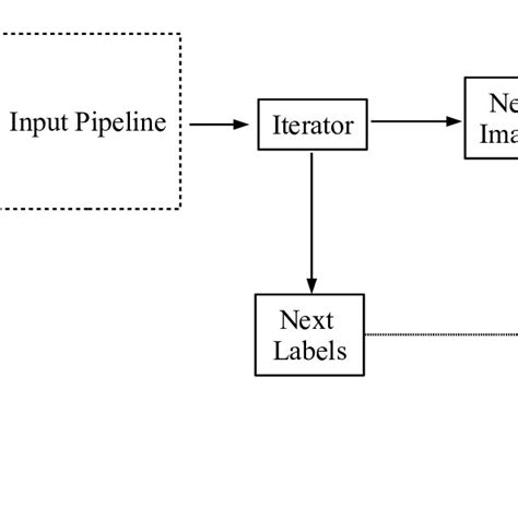 Workflow Of Alexnet Mini Application Image Files Are Ingested To Form
