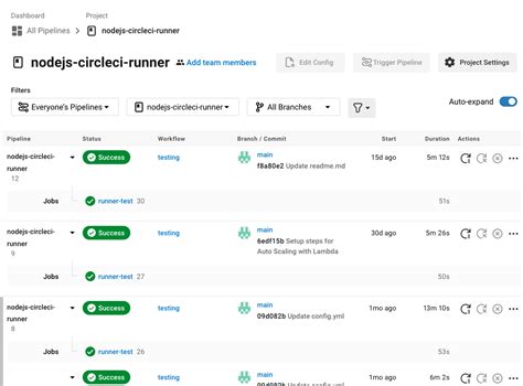Automatically Scale Self Hosted Runners In Aws To Meet Demand Circleci
