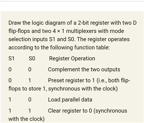 Draw The Logic Diagram Of A 2 Bit Register With Two D Flip Flops And
