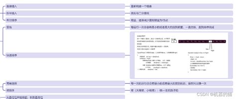 Io和数据结构 Csdn博客