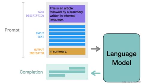 Langchian入门二 Prompts提示词的使用 你的llm说话怎么这么⑥ 百度智能云千帆社区