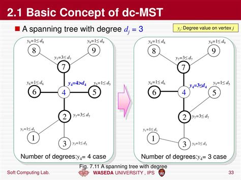 Ppt 7 Minimum Spanning Tree Problem Powerpoint Presentation Free Download Id2766138