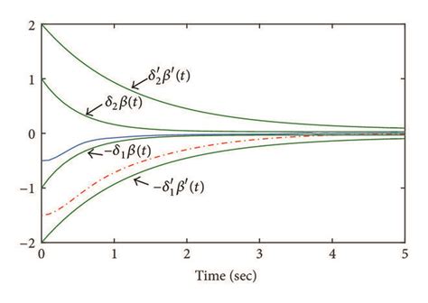 Tracking Error E And E′ Download Scientific Diagram