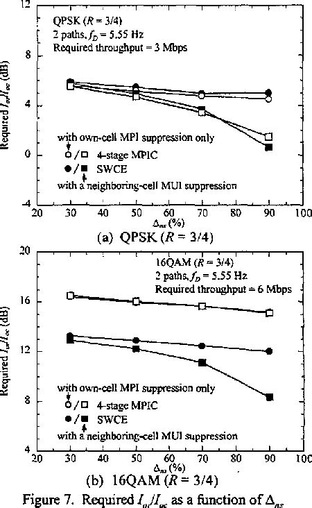 Figure 7 From Comparison Between Multipath Interference Canceller And