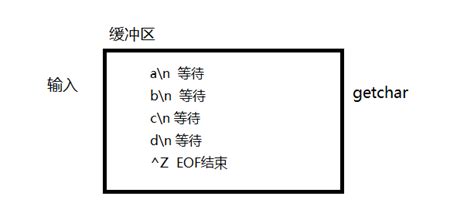 【c语言】getchar 函数的正确使用 腾讯云开发者社区 腾讯云
