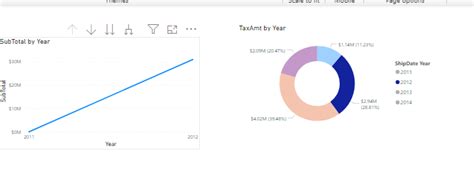 Change All Page Font Sizes In One Go In Power BI Smart Way Of Technology
