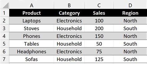 How To Show Field Headers In Pivottable Spreadcheaters
