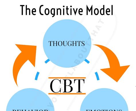 The Cognitive Model Etsy