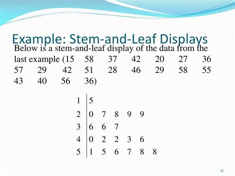 Unlocking Data Insights With The Stem And Leaf Display Calculator A