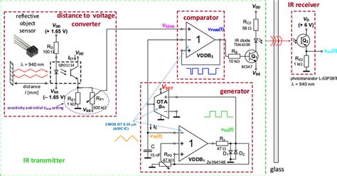 Complete Topology Of The Readout System For Remote Distance Measurement Download Scientific