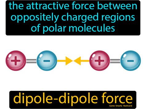 Dipole Dipole Force Easy Science 10th Grade Science Organic