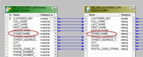 Informatica Data Integration Informatica Powercenter Common Errors Te7020 Internal Error