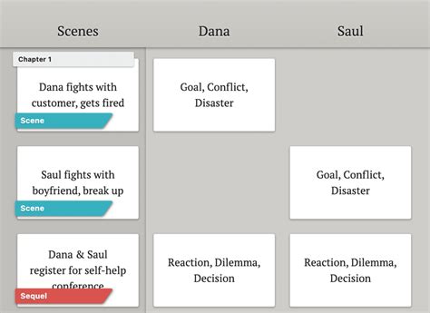 Scene And Sequel The Formula For An Unputdownable Novel
