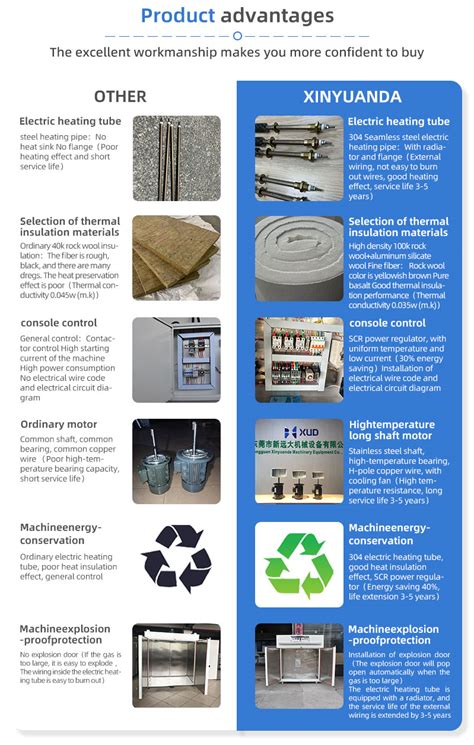 High Temperature PCB Drying Oven Efficient Reliable