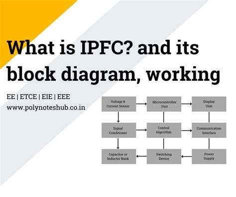 What Is An Intelligent Pf Controller Ipfc Block Diagram Working New Topic 2024 Poly