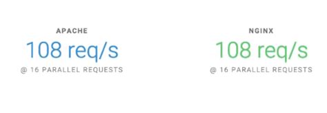 Apache Vs Nginx Guida Alla Scelta Del Miglior Server Web