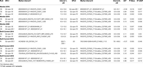 Epistatic Interactions Between Carberry Leaf Rust Resistance Genes