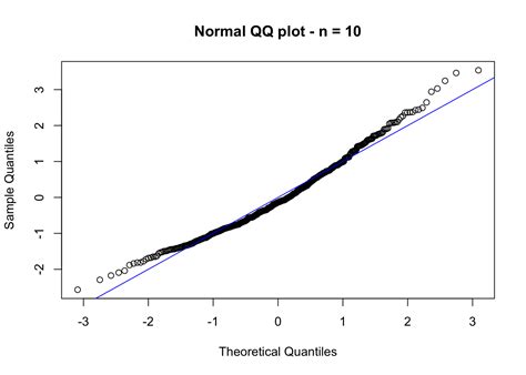 2 R For Statistical Inference Financial And Actuarial Modelling In R Math377