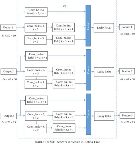 Figure 13 From Proposed Detection Face Model By Mobilenetv2 Using Asian Data Set Semantic Scholar