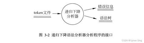 编译原理课程实践——实现一个初等函数运算语言的解释器或编译器 初等函数运算语言 语法分析 csdn博客