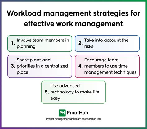 What Is Workload Management And How To Manage Workload