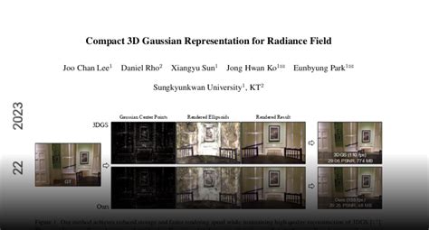 Paper Page Compact 3d Gaussian Representation For Radiance Field