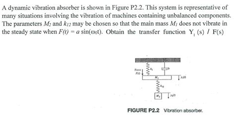 Solved A Dynamic Vibration Absorber Is Shown In Figure P2 2