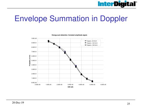 Ppt Random Access Preamble Detection For The Prach Powerpoint Presentation Id 9234987