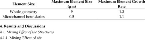 Detailed Parameters Of Element Size In The Grid System Download