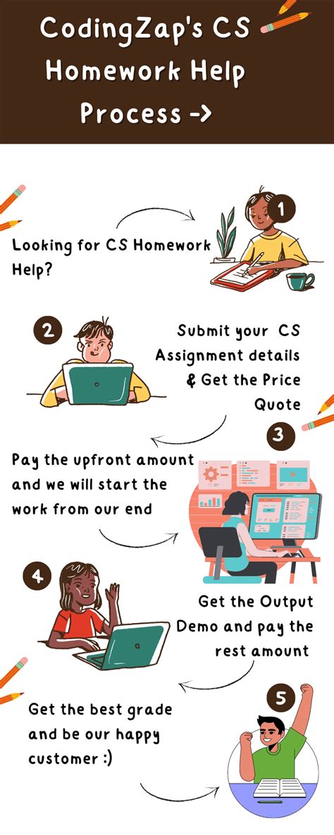 Do My Computer Science Homework Assignment Get Help Online Codingzap