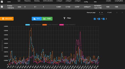 Tool Board Accelerometer Duet3D Forum