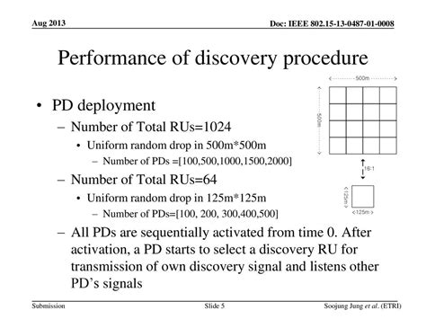 August Project IEEE P Working Group For Wireless Personal Area Networks WPANs Submission