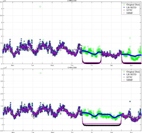 Low Rank And Sparse Enhanced Tucker Decomposition For Tensor Completion