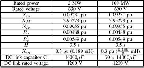 Figure 1 From Impedance Model Based Ssr Analysis For Type 3 Wind