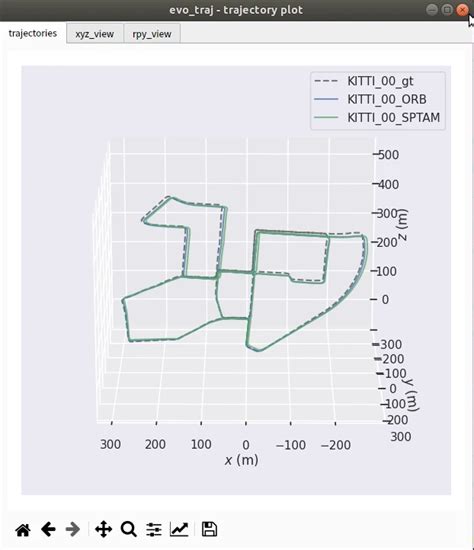 Evo轨迹评估工具及计算ape、rpe、查看地面真相轨迹的指令 哔哩哔哩